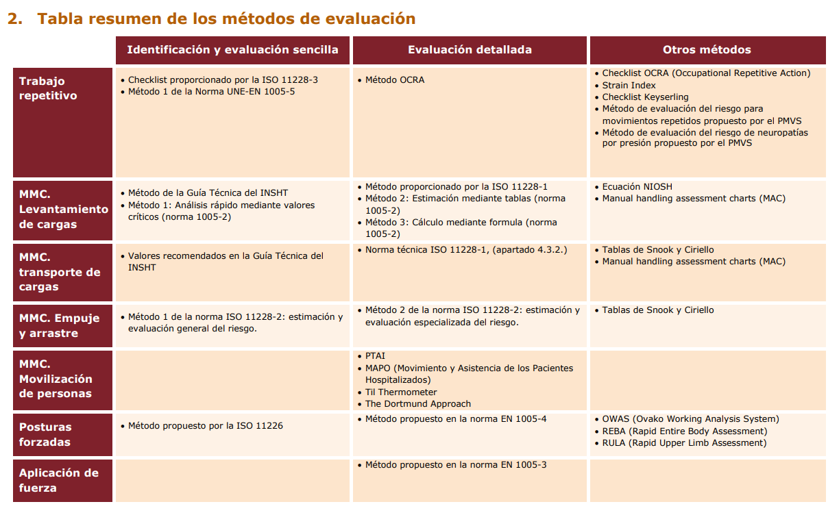 IBASSAL - Mètodes d'avaluació de factors de risc laboral relacionats ...